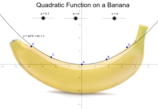 Quadratic Functions in Algebra: Student Guide